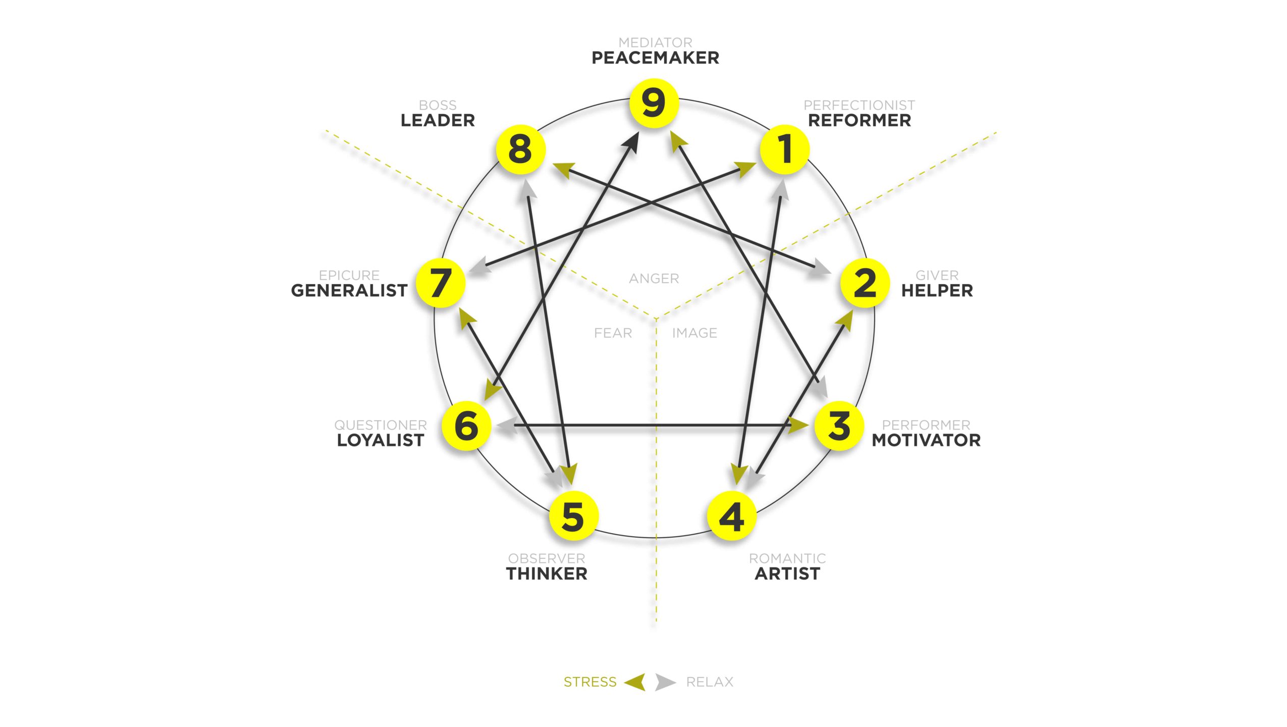 The Enneagram: A Tool to Help Strengthen Relationships - Rocket Station ...
