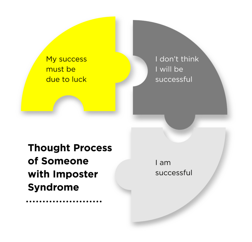 Imposter Syndrome at work and learning how to manage it - Rocket ...