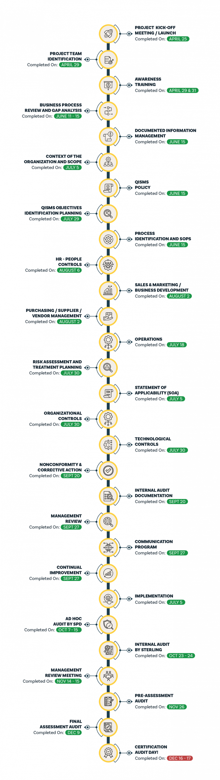 Our Commitment to Excellence and Security: Rocket Station is ISO 9001 ...