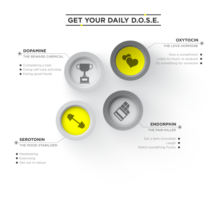 The D.O.S.E. of hormones you need to stay productive at work - Rocket ...